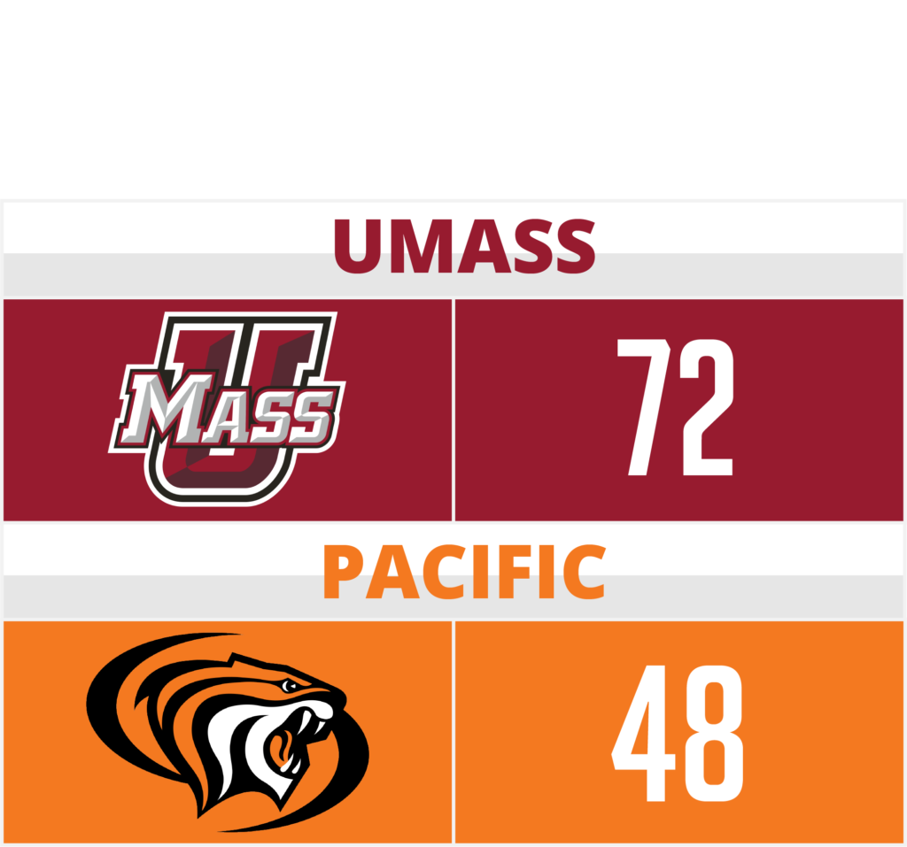 Home - Gotham Classic